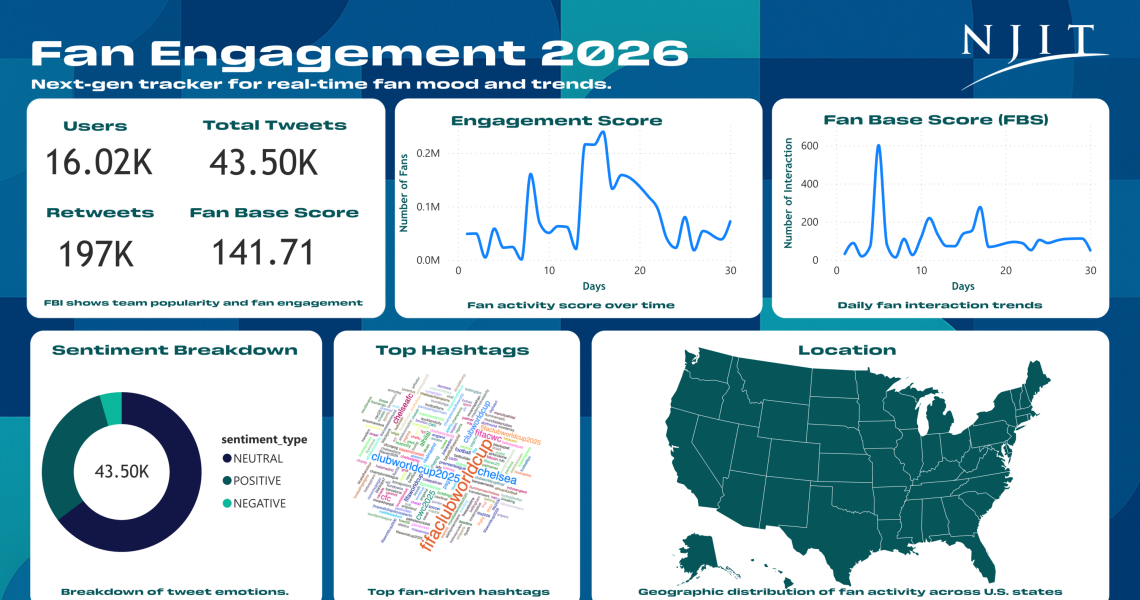 NJIT Builds Real-Time Fan Sentiment Platform to Highlight World Cup ...